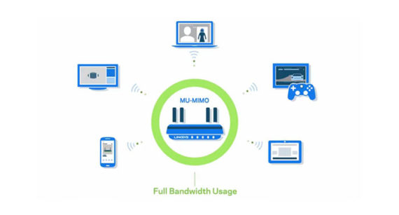 What are Spatial Streams? And does the number of spatial streams ...