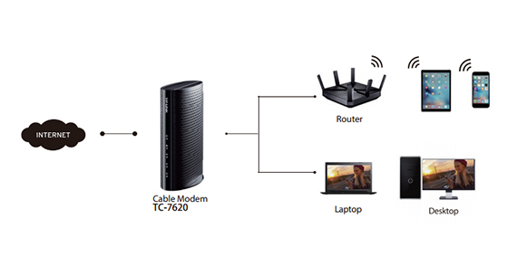 Best Cable Modems of 2016 (DOCSIS 3.0) – MBReviews