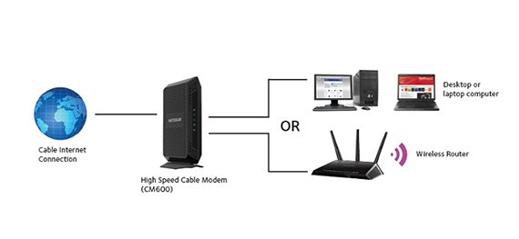 Best DOCSIS 3.0 modem (in 2019) – MBReviews