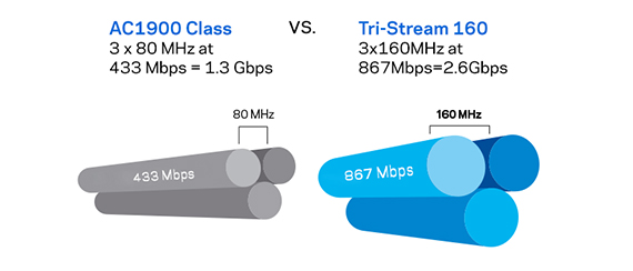 Linksys WRT3200ACM Dual-Band Tri-Stream 160 Router Review – MBReviews