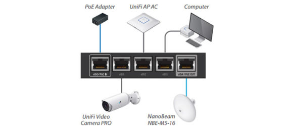 Ubiquiti EdgeRouter X Review – MBReviews