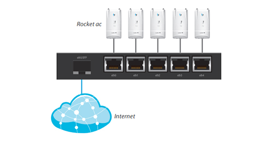 Ubiquiti EdgeRouter X Review – MBReviews
