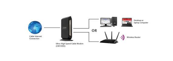 Netgear CM1000 DOCSIS 3.1 Cable Modem Review – MBReviews
