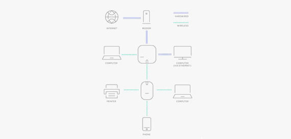 Eero Home WiFi System Second Generation Review (Retested) – MBReviews