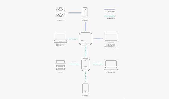 Eero Home WiFi System Second Generation Review – MBReviews