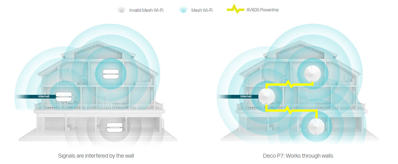 TP-Link Deco P7 Whole Home Hybrid Mesh WiFi System Review – MBReviews