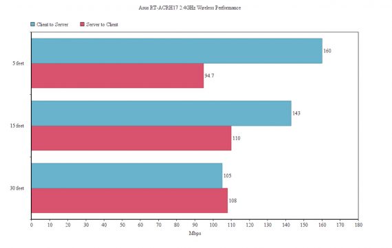 ASUS RT-ACRH17 AC1700 Review – MBReviews