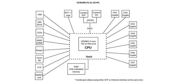 Best Dual Wan Routers (Best Business Firewall VPN Routers in 2023 ...