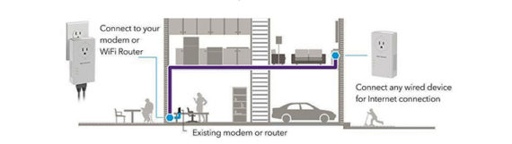 The best powerline adapters of 2021 – MBReviews