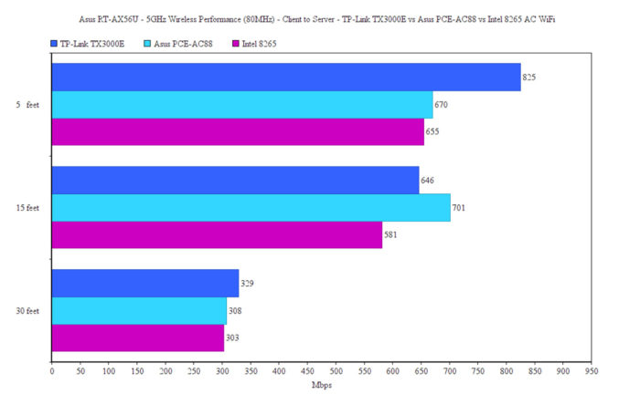 Asus RT-AX56U (AX1800) Review – Page 2 of 2 – MBReviews