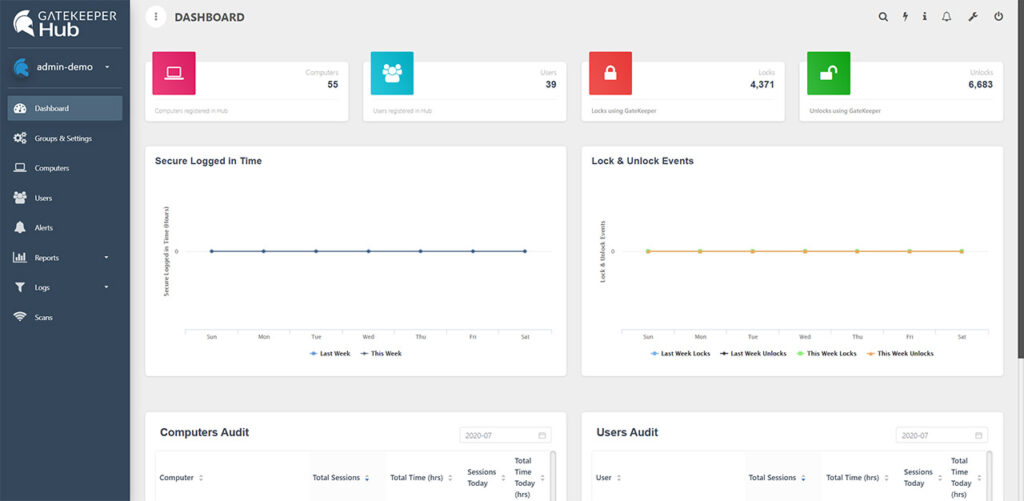 GateKeeper Halberd Security Key Review – MBReviews