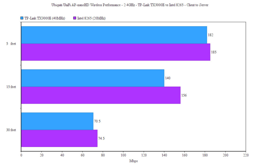 Ubiquiti nanoHD Wireless Access Point (UAP-nanoHD) Review – MBReviews