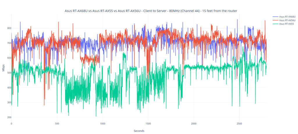 Asus RT-AX55 WiFi 6 Router Review – Page 2 of 2 – MBReviews