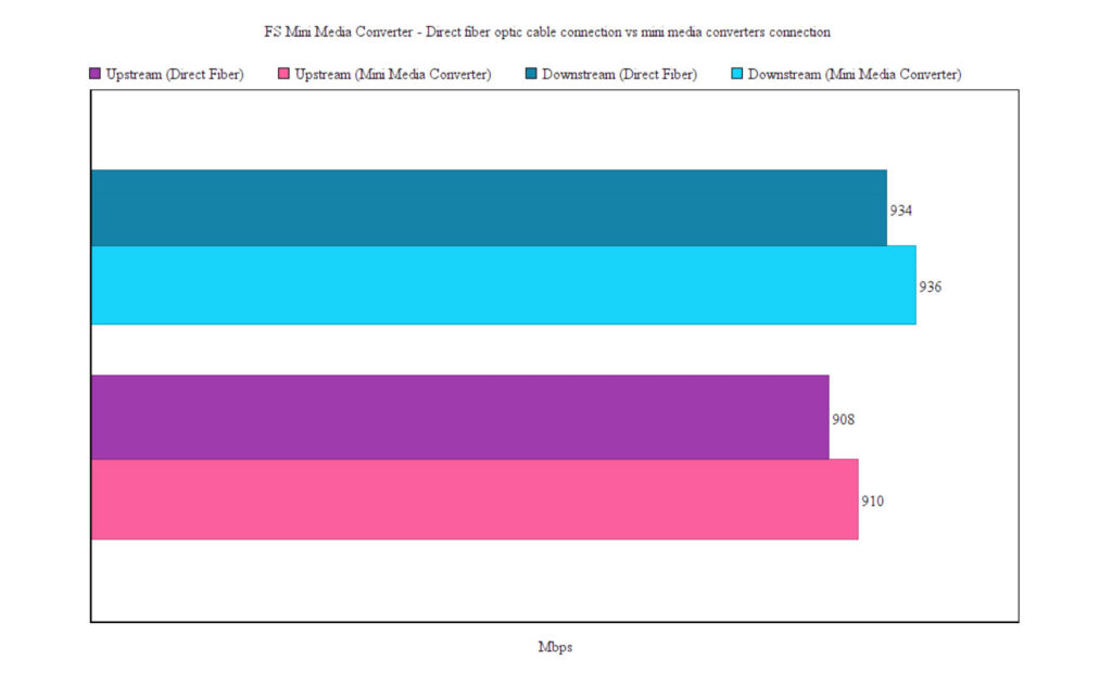 FS Mini Media Converter Review (MMC-GASFP-V): What is it and why do you ...
