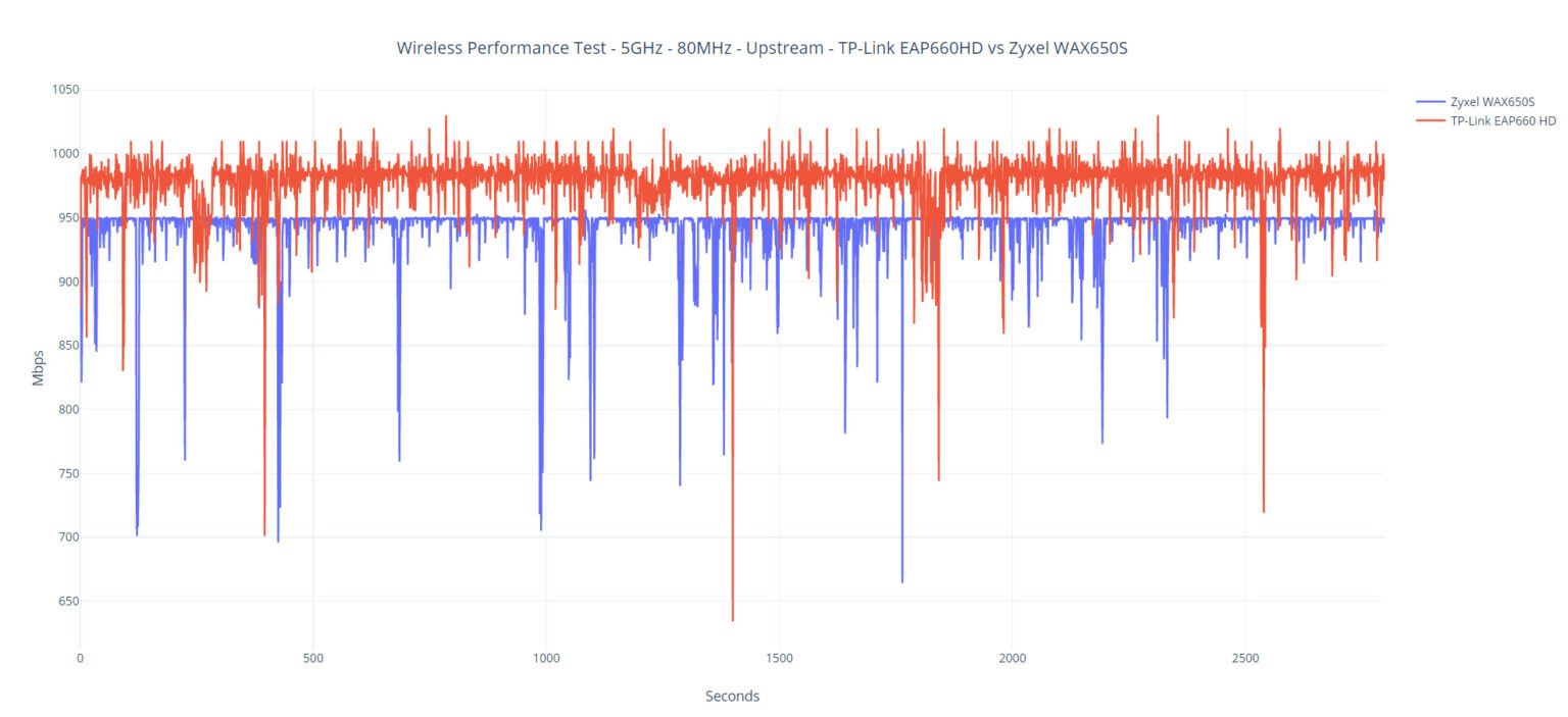 Best wireless access point of 2023 – MBReviews