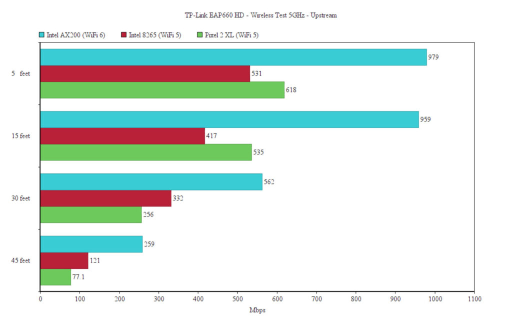 Best wireless access point of 2023 – MBReviews