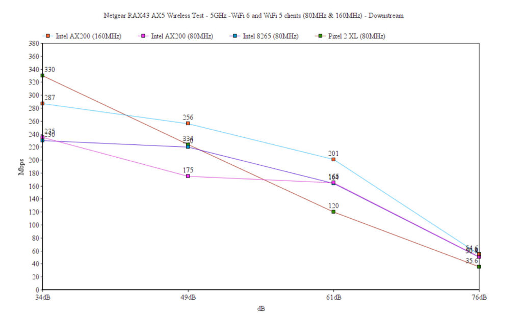 Netgear RAX43 AX5 WiFi 6 Router Review – Page 2 of 2 – MBReviews