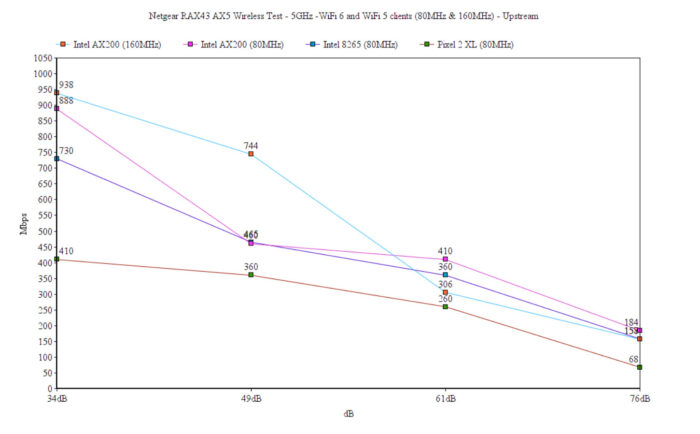 Netgear RAX43 AX5 WiFi 6 Router Review – MBReviews