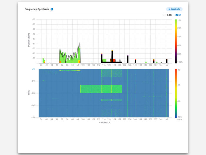 What's the most suitable channel width for 5GHz? – MBReviews