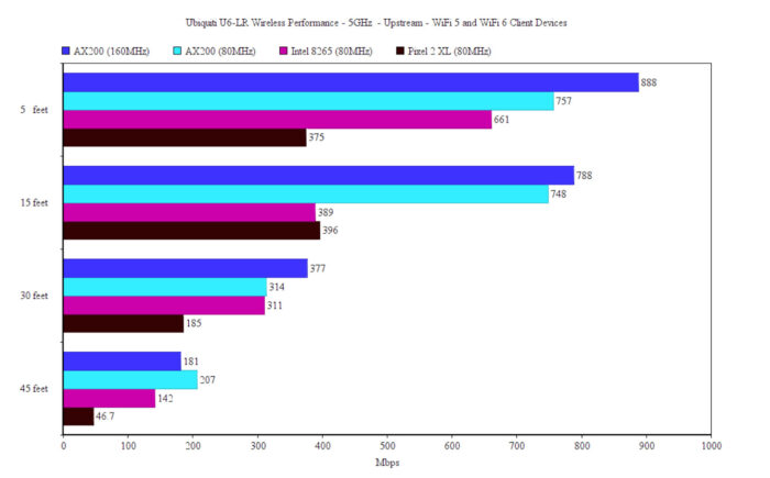 Best wireless access point of 2023 – MBReviews