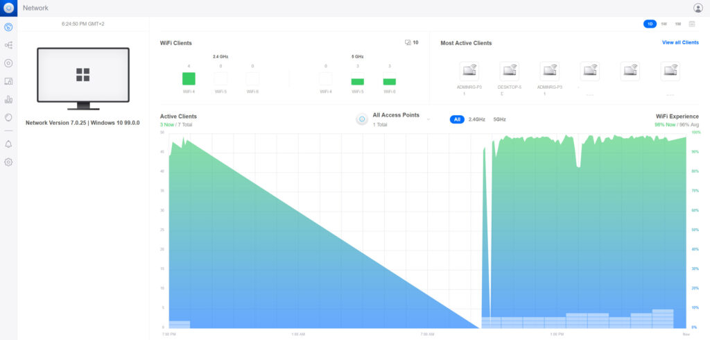 Best wireless access point of 2023 – MBReviews