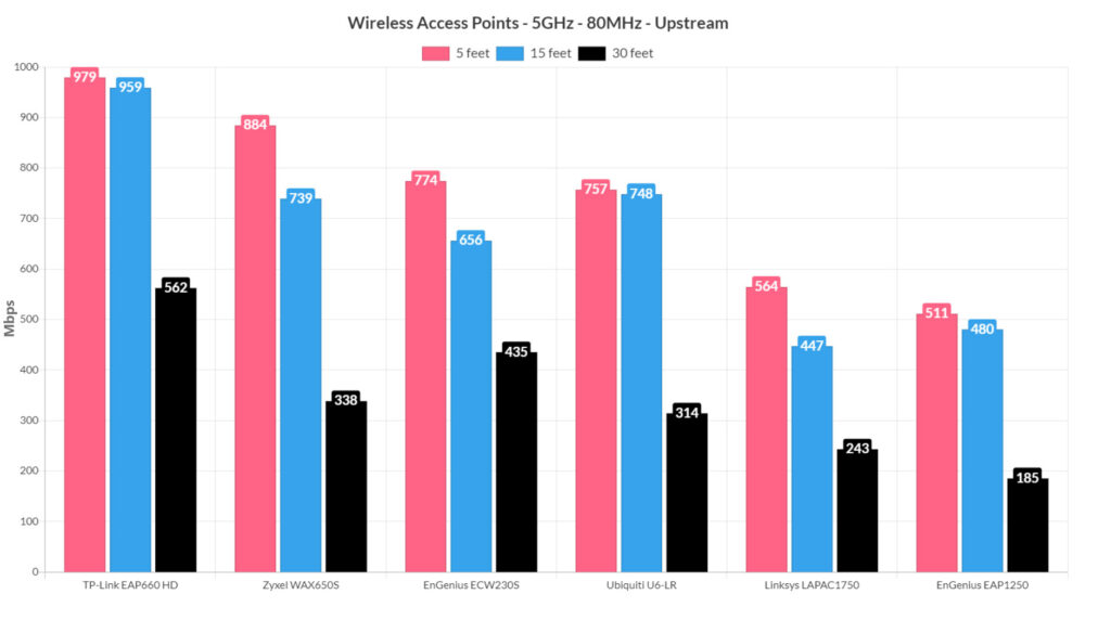 Best wireless access point of 2022 – MBReviews