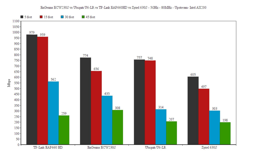 Best wireless access point of 2023 – MBReviews