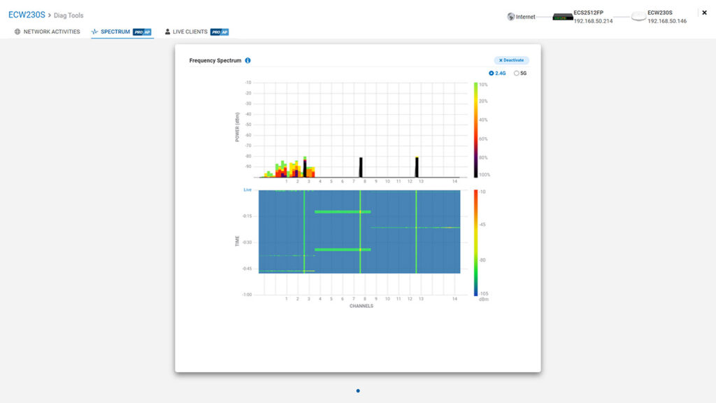 What's the most suitable channel width for 5GHz? – MBReviews