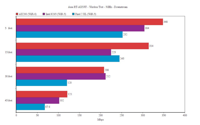 Asus RT-AX53U WiFi 6 Router Review: Good only for smaller networks ...
