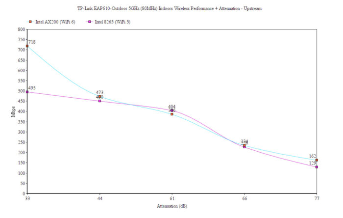 TP-Link EAP610-Outdoor WiFi 6 Access Point Review: Built for Outdoors ...