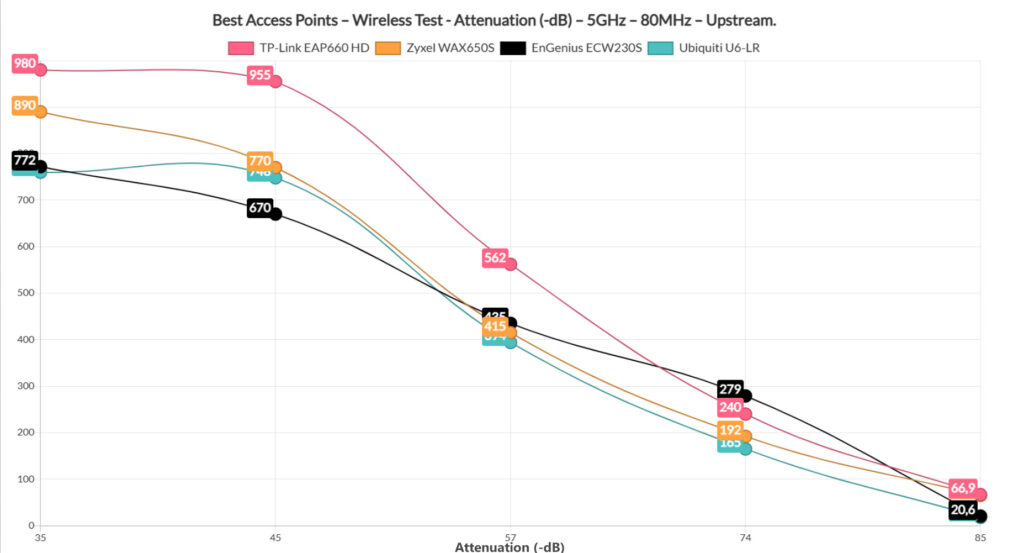 Best wireless access point of 2023 – MBReviews