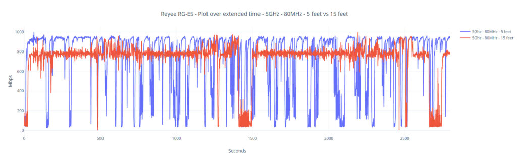Reyee RG-E5 WiFi 6 Router Review: Excellent WiFi Coverage – MBReviews