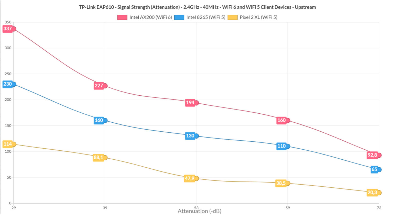TP-Link EAP610 AX1800 WiFi 6 Access Point Review – Page 2 of 2 – MBReviews
