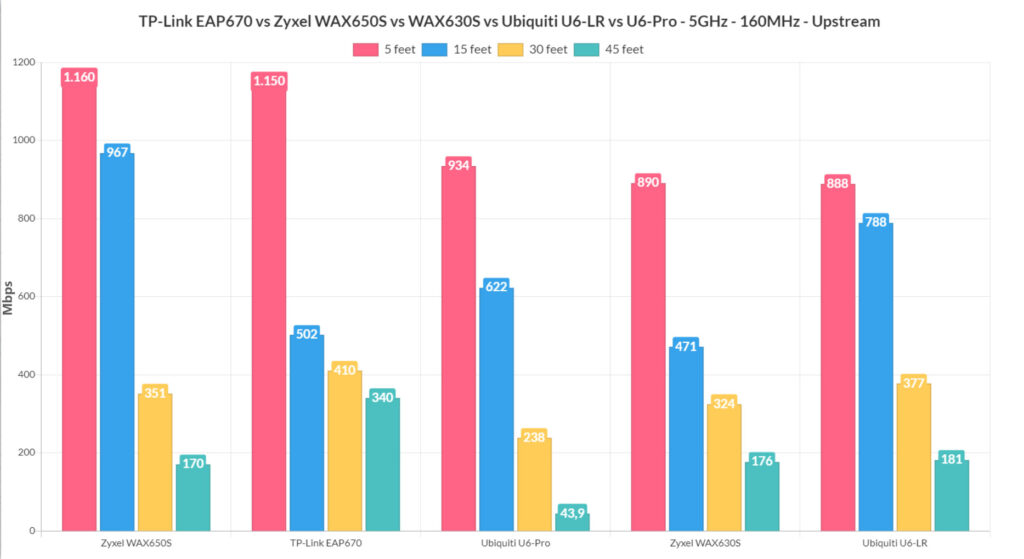 Best wireless access point of 2023 – MBReviews