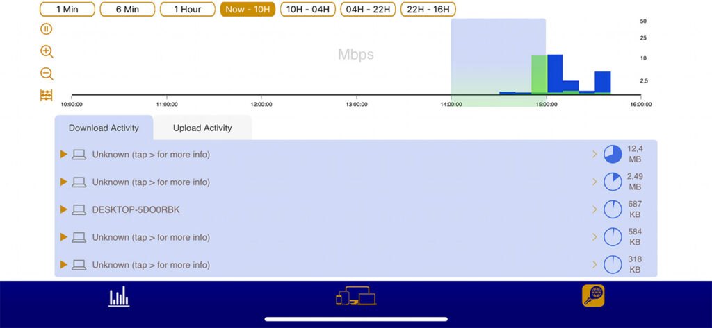 Speedtechs mi-inta Web Activity Monitor Review – MBReviews