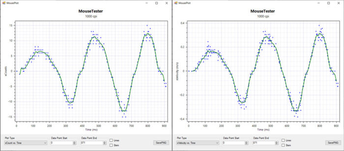 Redragon Ranger Basic M910-K Wired Mouse Review: Inexpensive Gaming ...