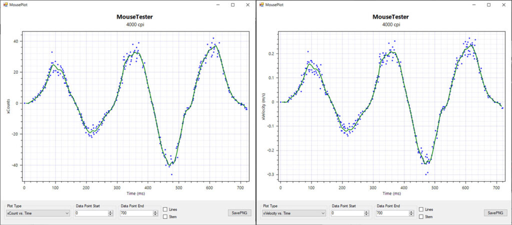 Redragon Ranger Basic M910-K Wired Mouse Review: Inexpensive Gaming ...