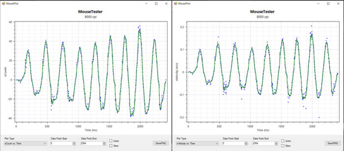 Redragon Ranger Basic M910-K Wired Mouse Review: Inexpensive Gaming ...