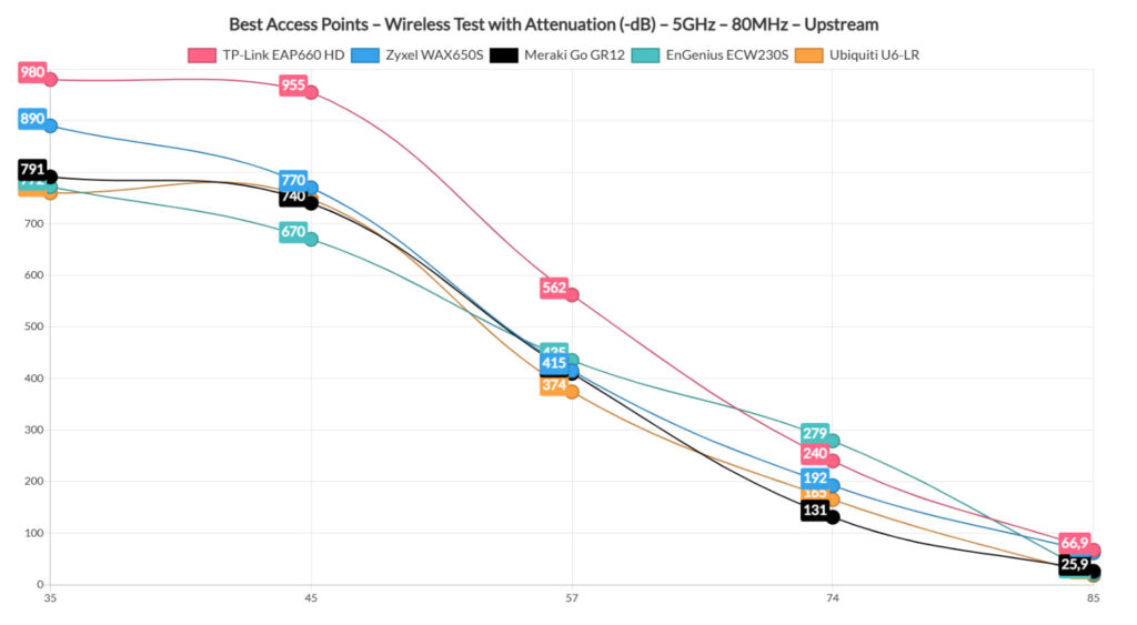 Best wireless access point of 2023 – MBReviews