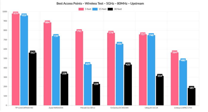 Best wireless access point of 2023 – MBReviews