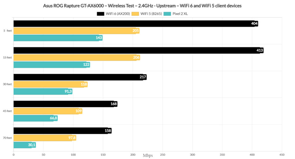 Asus ROG Rapture GT-AX6000 WiFi 6 Router Review: Big, ugly, but plenty ...
