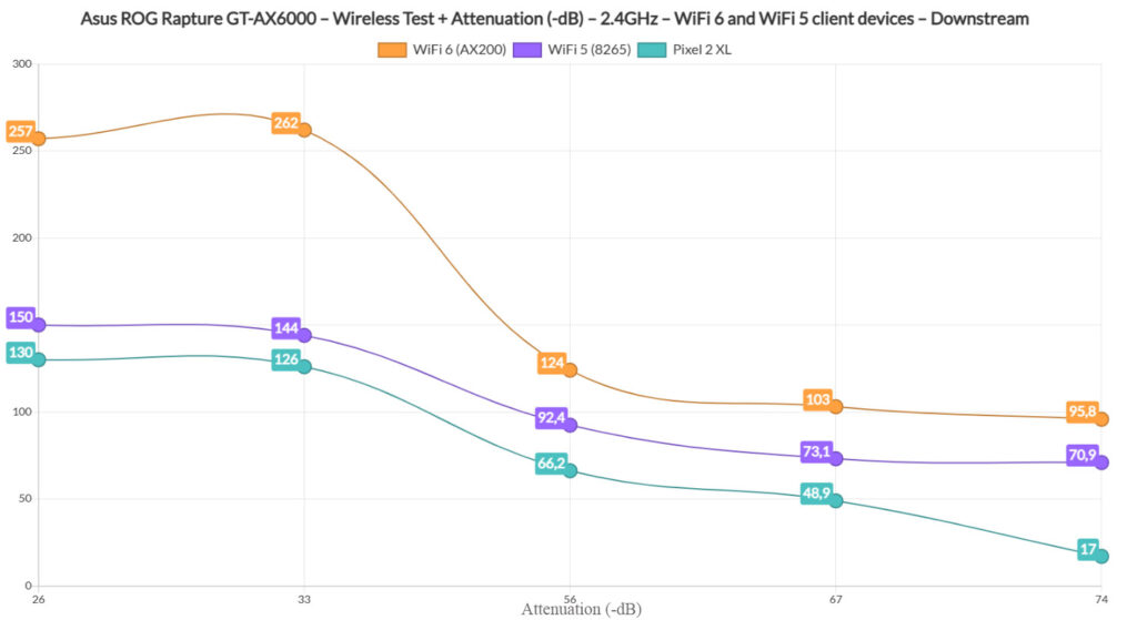 Asus ROG Rapture GT-AX6000 WiFi 6 Router Review: Big, ugly, but plenty ...