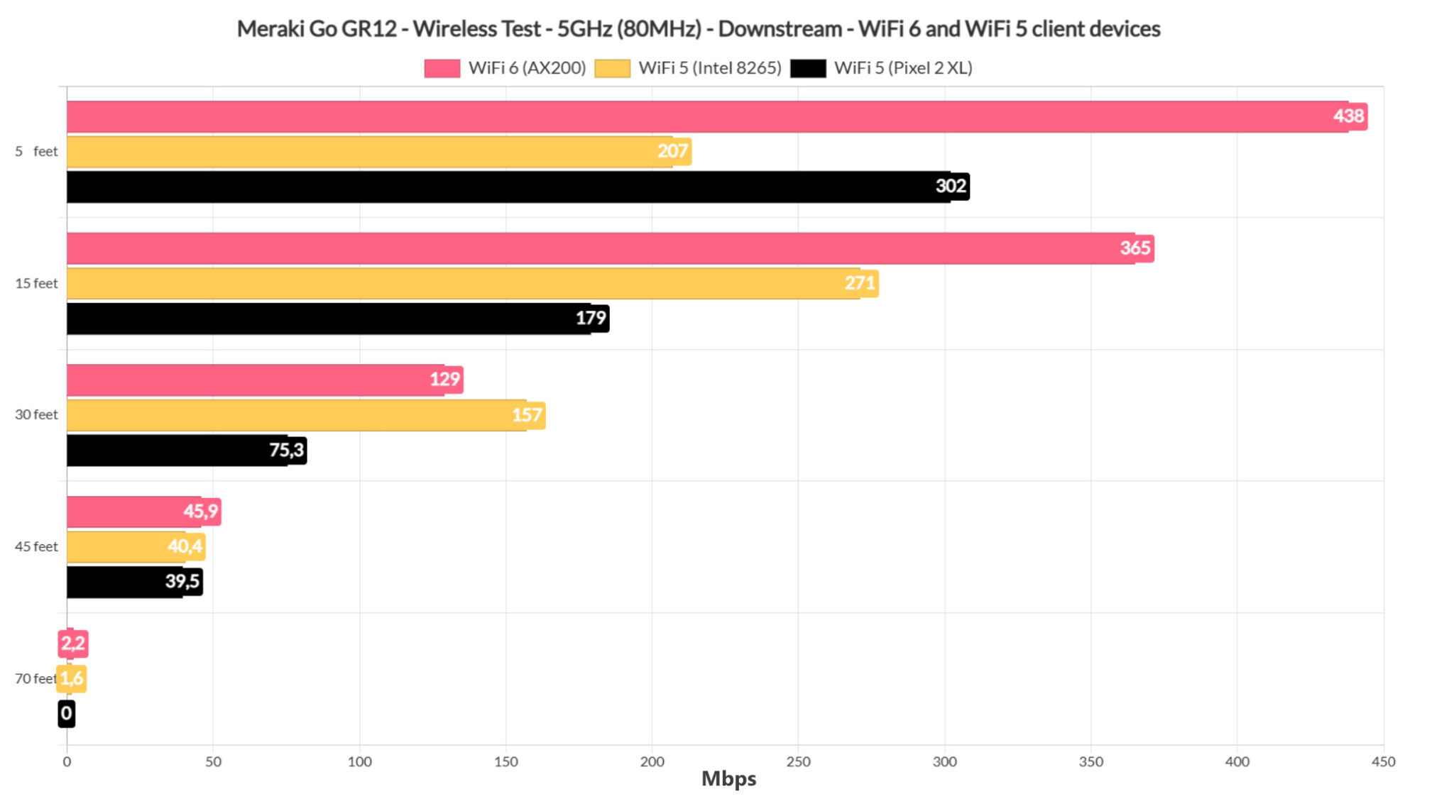 Meraki Go GR12 WiFi 6 Access Point Review: A different type of Cisco AP ...