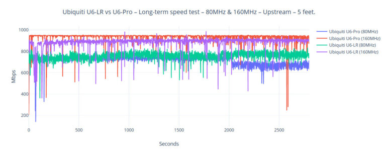 Ubiquiti U6-Pro vs U6-LR: Are they really the same? – MBReviews