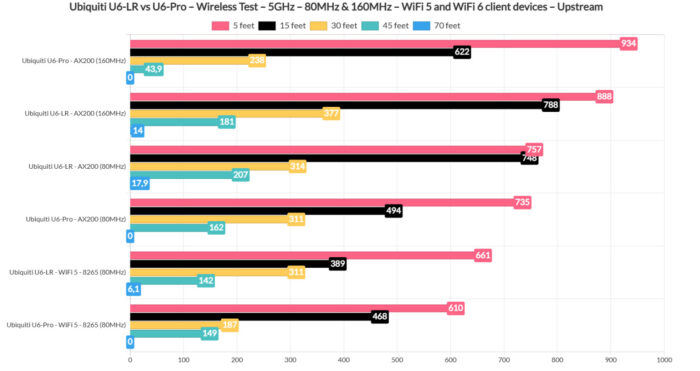 Ubiquiti U6-Pro vs U6-LR: Are they really the same? – MBReviews