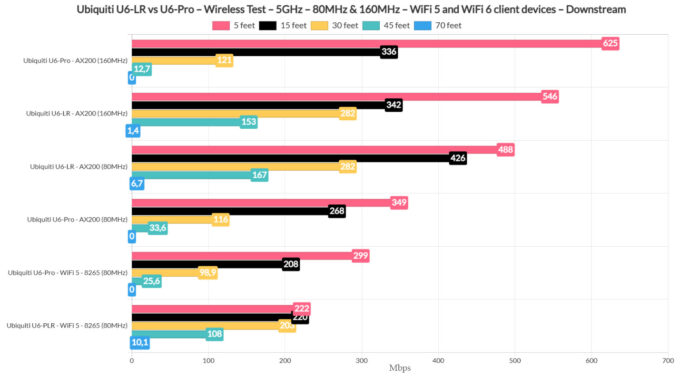 Ubiquiti U6-Pro vs U6-LR: Are they really the same? – MBReviews