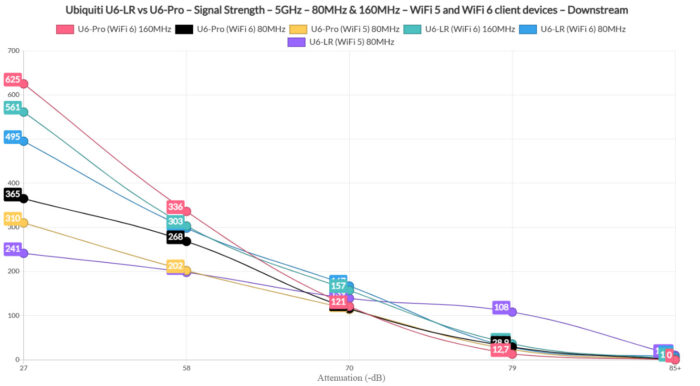 Ubiquiti U6-Pro vs U6-LR: Are they really the same? – Page 2 of 2 ...