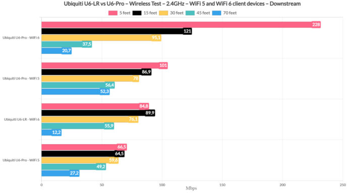 Ubiquiti U6-Pro vs U6-LR: Are they really the same? – Page 2 of 2 ...