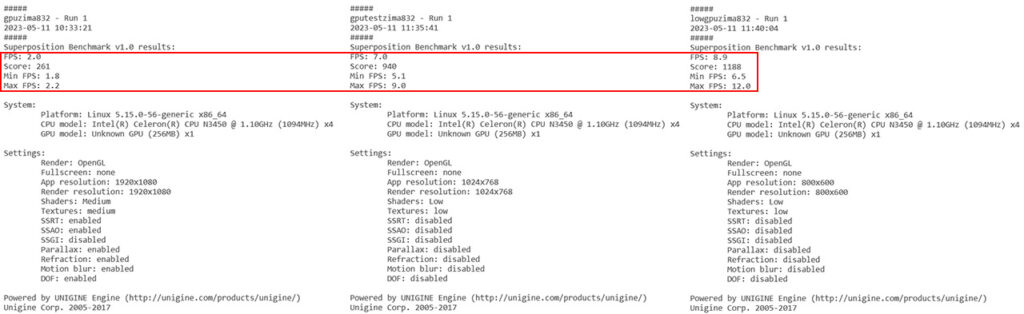 ZimaBoard 832 Single-board Server Review: One of the most flexible SBC ...
