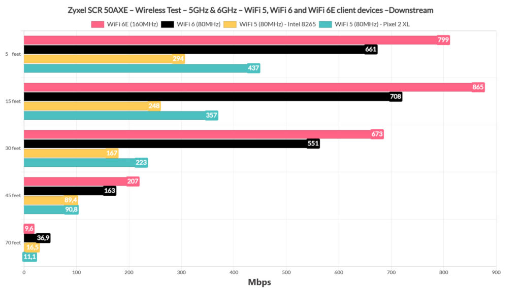 Zyxel SCR 50AXE WiFi 6E Security Router Review: Alternative to the more ...